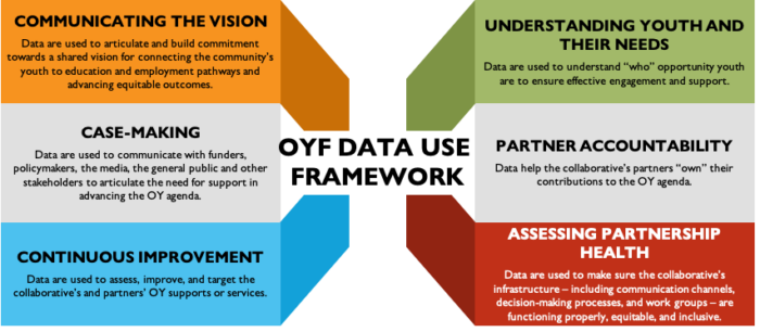 Data For Impact - The Aspen Institute Forum for Community Solutions
