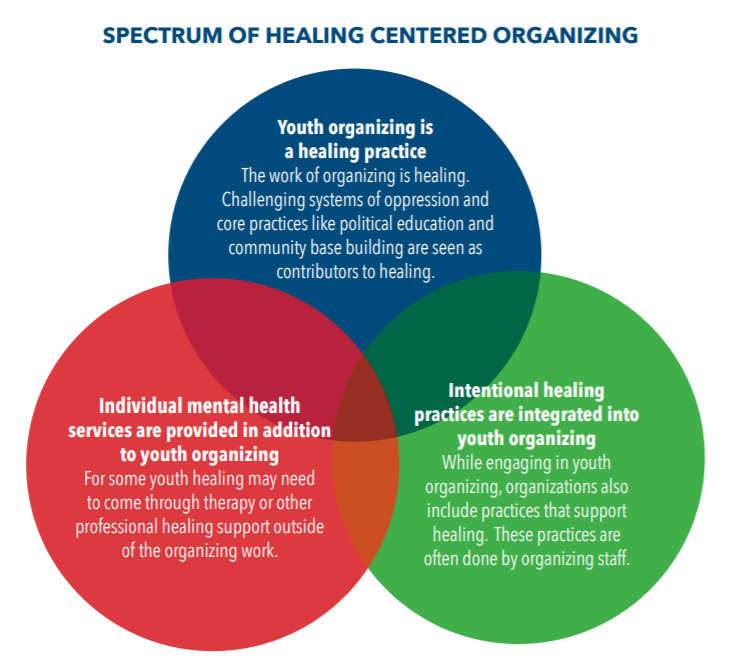 $250,000 Awarded in Grants to Support Healing-Centered Youth Organizing ...