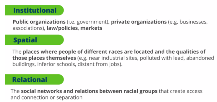 The Power of Place: Tackling Structural Racism in Buffalo - The Aspen ...