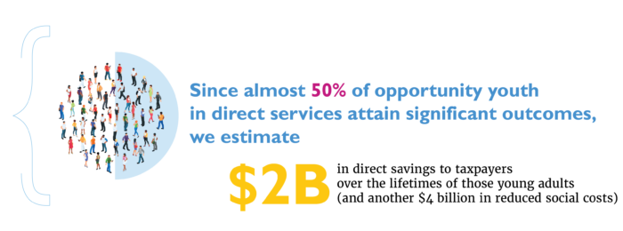 Impact of the Opportunity Youth Forum - The Aspen Institute Forum for ...