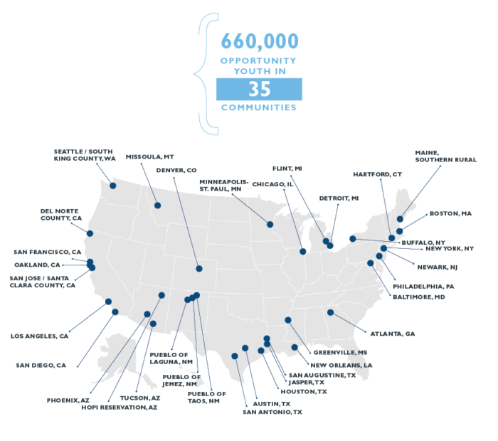 Impact of the Opportunity Youth Forum - The Aspen Institute Forum for ...