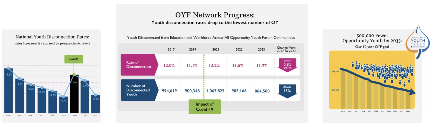 OYF Common Measures - The Aspen Institute Forum for Community Solutions
